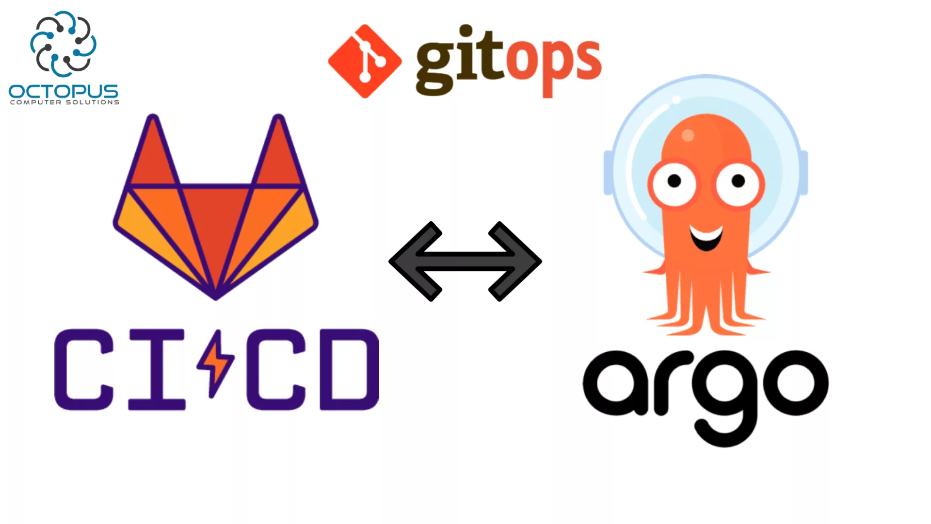 Create a CI/CD Process Using GitLab and ArgoCD? Part 2 - Kubernetes for all